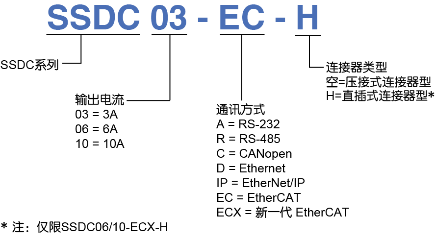 SSDC直插连接器系列- 深圳市鼎拓达机电有限公司